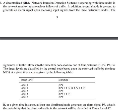 Solved 5 A Decentralized Nids Network Intrusion Detection