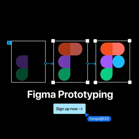 Figma Prototyping | Figma