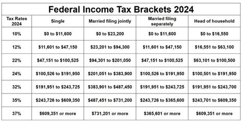 Federal Income Tax Brackets 2024 With Tax Estimator Template Msofficegeek