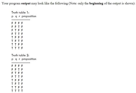 Solved The Program Should Use C Language Thanks So Much