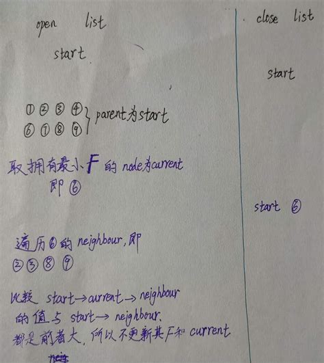 A星算法 沉默杀手