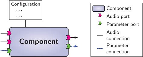 The Binaural Synthesis Toolkit — Visr Documentation