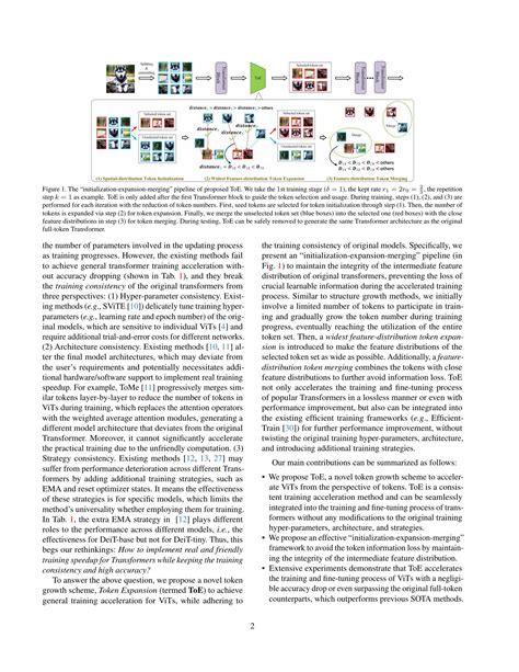 A General And Efficient Training For Transformer Via Token Expansion 智源社区论文