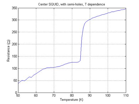 2009 Noise Reduction In SQUIDs Calin Plesa