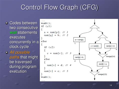 Ppt Array Synthesis In Systemc Hardware Compilation Powerpoint