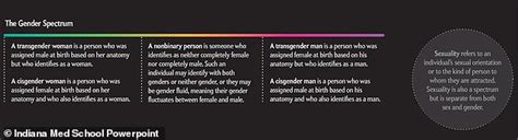 Indiana University School Of Medicine Is Forcing First Year Students To