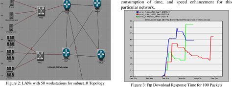figure 2 from dynamic routing protocols analysis based on dissimilar