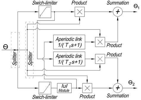 Scheme Of Backlash Compensation Device With Cross Connections