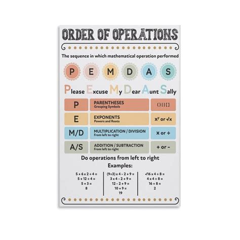 Order Of Operations In Math Pemdas Poster Maths Classroom Poster Educational Poster