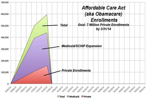 Aca I Made It Plus Enrollment Chart Now Added To Aca Signups