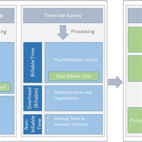 Schematic Representation Of The Elements In The Pricing Model