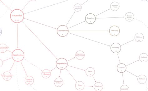 Comparer Rapidement Des Algorithmes De Machine Learning Pour Une