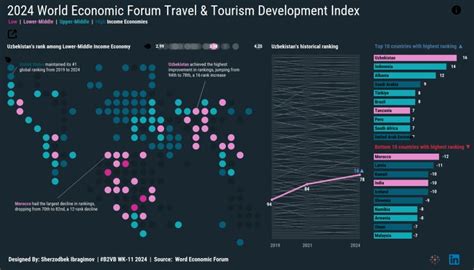 Sherzodbek I On Linkedin Datafam Portfolioday Dataplusmovies
