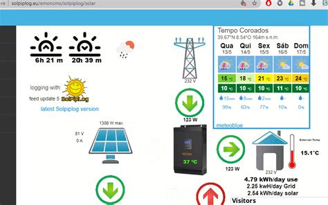 Emoncms Org Vs Local Server Emoncms Org Openenergymonitor Community
