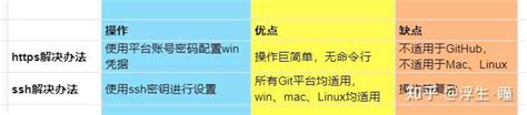 怎么在一台电脑上配置两个git账号？ 知乎