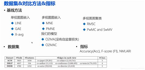 图神经网络聚类 图神经网络点聚类 csdn博客