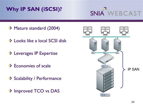 Ppt Das To San Iscsi Offers A Compelling Solution Powerpoint Presentation Id