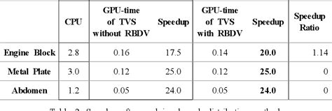 Figure 2 From Improving Gpu Speedup Of Optimized Volume Rendering