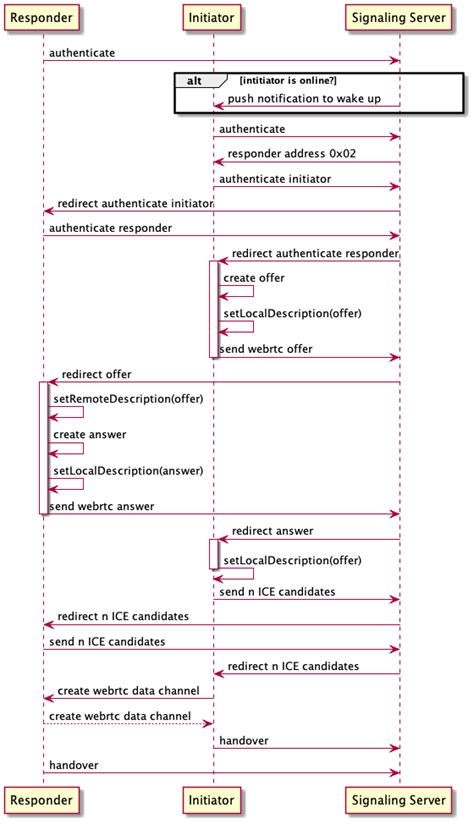 Github Pipe Network Protocol The Pipe Network Protocol