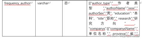 vue将数组转换json字符串 json striny 以及json字符串转换成vue数组 vue json striny