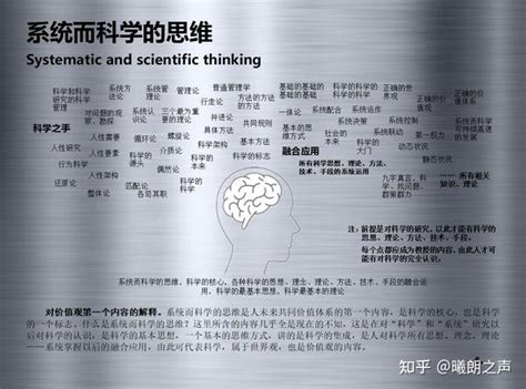 什么是科学？科学的内涵与定义 知乎