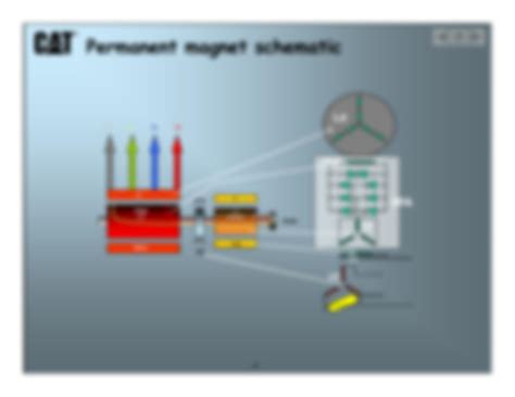 Solution Generators Principle Permanent Magnet Schematic Flashing The Field Self Exited