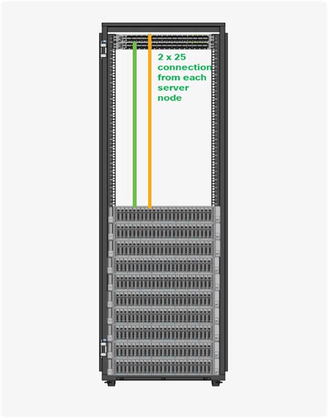 Big Data Cisco Data Intelligence Platform Reference Architecture Cisco