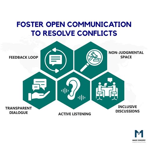 24 Proactive Management Strategies Preventing And Resolving Conflict Within Teams Mads