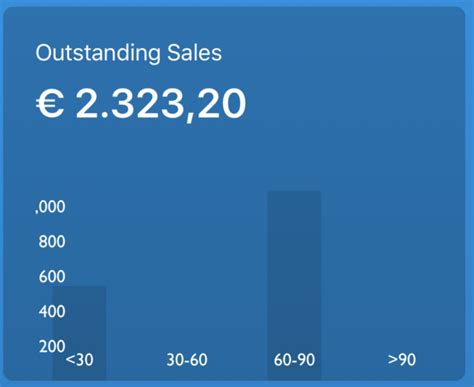 javascript bars are going through my axis in my victory bar chart