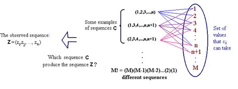 Viterbi Algorithm August Bioinformatics Pakistan