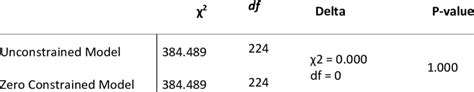 20 Common Method Variance Test Results Download Scientific Diagram