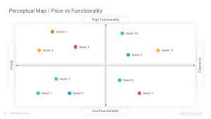Perceptual Map PowerPoint Template Diagrams SlideSalad