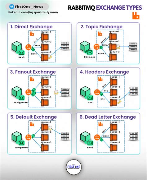 Systemdesign Interviewtips Coding Tips Code Java Message Queue Polymorphism