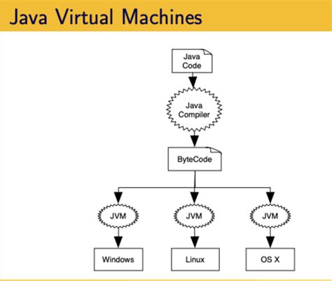 java mcq practice part1 flashcards quizlet