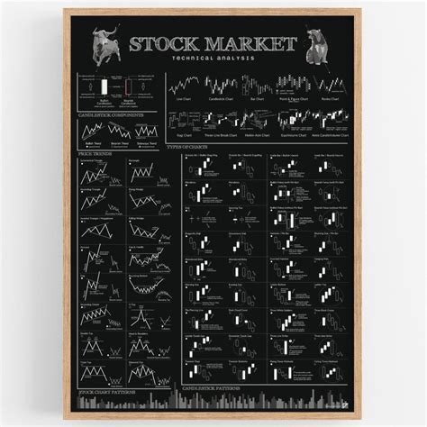 trading technical analysis poster trader brag stock
