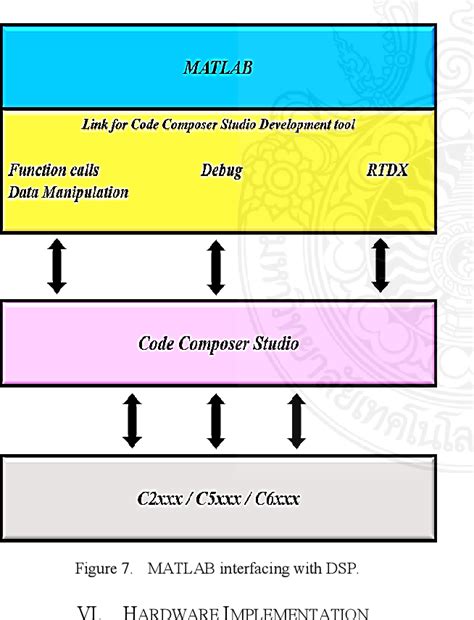 Figure From Harmonic Current Detection Of Adaptive Active Harmonic Filter Using Rls Algorithm