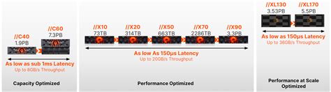 Pure Storage Partners Postgres Capabilities Edb