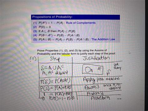 solved prove or disprove by counterexample the statements