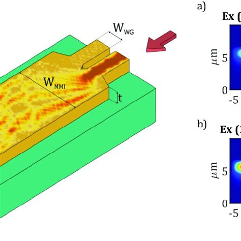 Schematic Structure Of The Symmetric 2×2 Mmi Proposed Ridge Waveguides