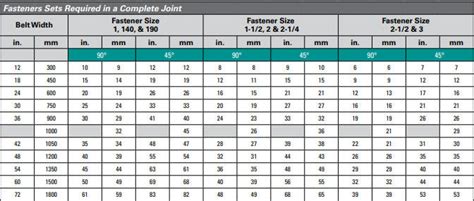 Flexco® Bolt Solid Plate Fastening System Size 140 1 Box 25 Sets S Express Feed And Grain Parts