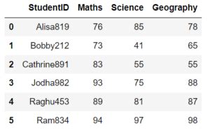 Extract Or Keep Only Numeric Values In Pandas Column DataScience Made Simple