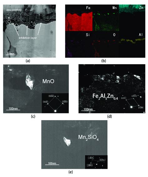A Tem Analysis Of The Zn Coatingfe Substrate Interface Of The