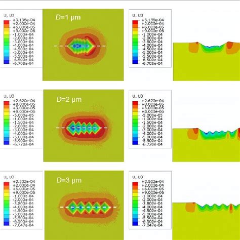 Top Views And The Corresponding Cross Sections Of The Simulated Results