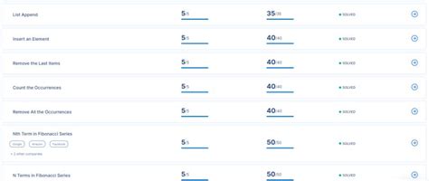 Gaddam Madhavi On Linkedin Ccbpian Nxtwave Coding Programmingwithpython