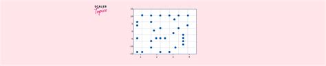 Introduction To Figures In Matplotlib Scaler Topics