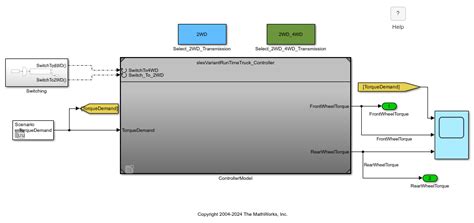control active choice of variant subsystem during simulation or