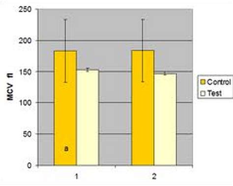 What Does MCV Mean In A Blood Test All About High Low Normal Range