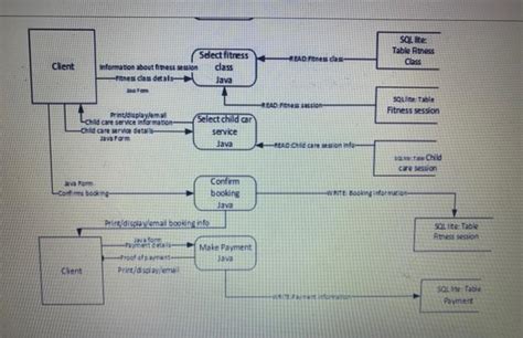 solved describe the process outlined in the physical data