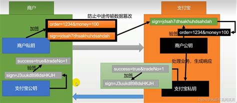 支付宝数据加密流程，protobuf和grpc在golang中使用 protoc gen go grpc安装 csdn博客