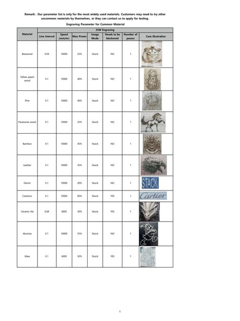 Parameter Table Of X70 Laser Module For Lightburn Software Pdf